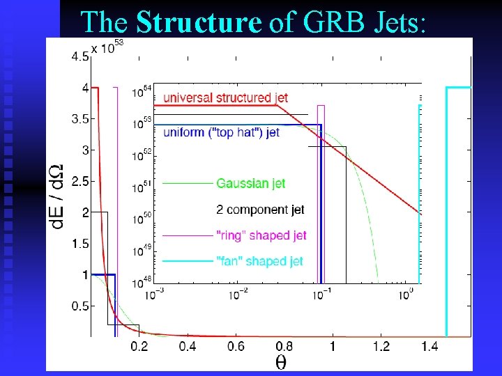 Structure Dynamics of GRB Jets Jonathan Granot KIPAC