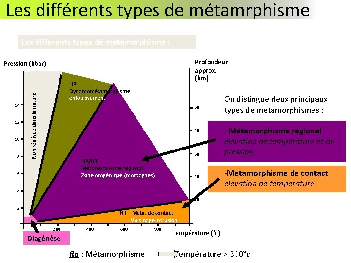 Les facteurs du mtamorphisme Les facteurs de transformation