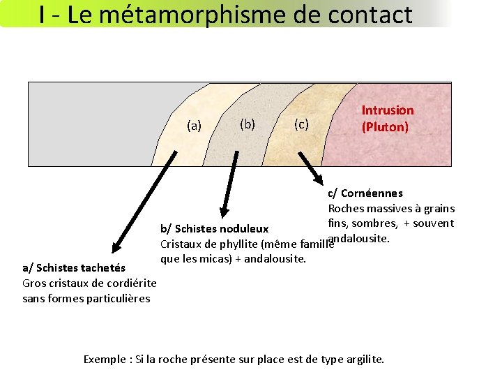 Les Facteurs Du Mtamorphisme Les Facteurs De Transformation
