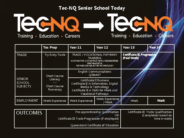 TecNQ Senior School Today TecPrep TRADE Year 11