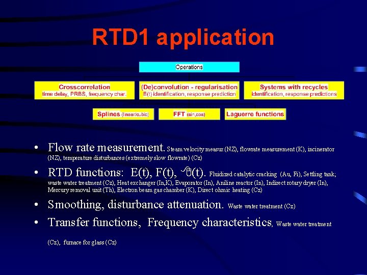 RTD software for identification of spatially localised models