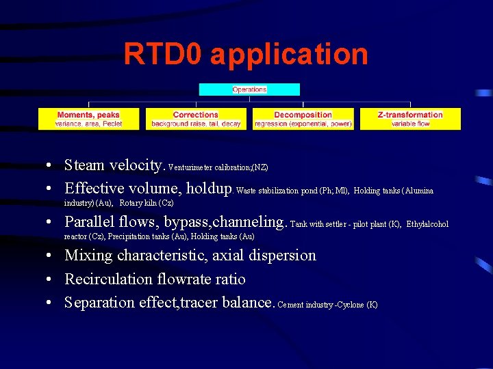RTD software for identification of spatially localised models