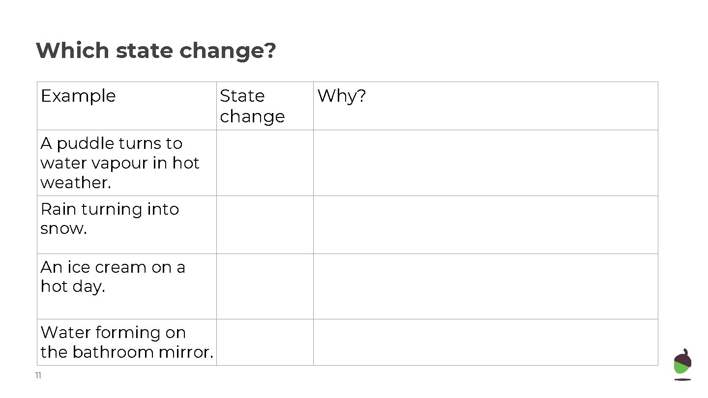 What are changes of state and why do