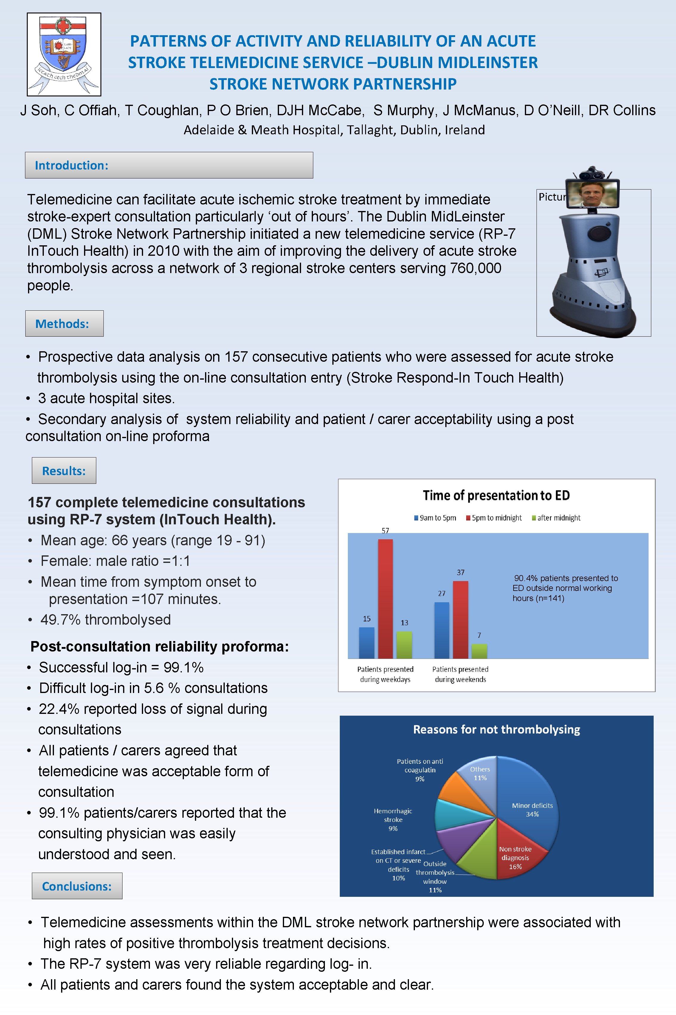 PATTERNS OF ACTIVITY AND RELIABILITY OF AN ACUTE