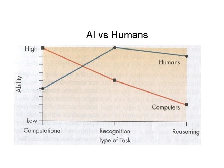 AI and Games by Lauren Argenio Russell Braun