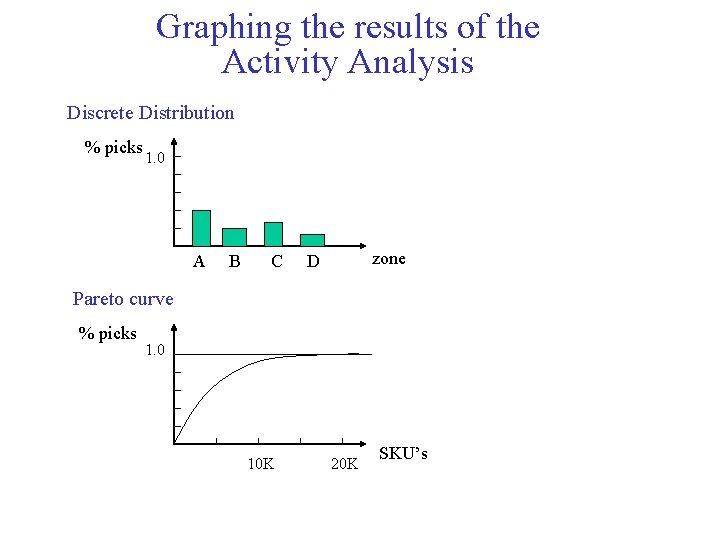Warehouse Activity Profiling Based on Bartholdi Hackman Chpt