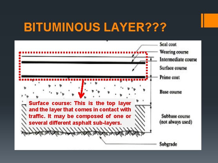 CHAPTER 5 MATERIALS PAVEMENTS BY DR NOR FAIZAH