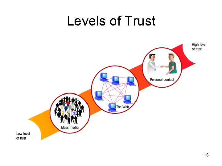 Creating a Successful Web Presence Designing the User