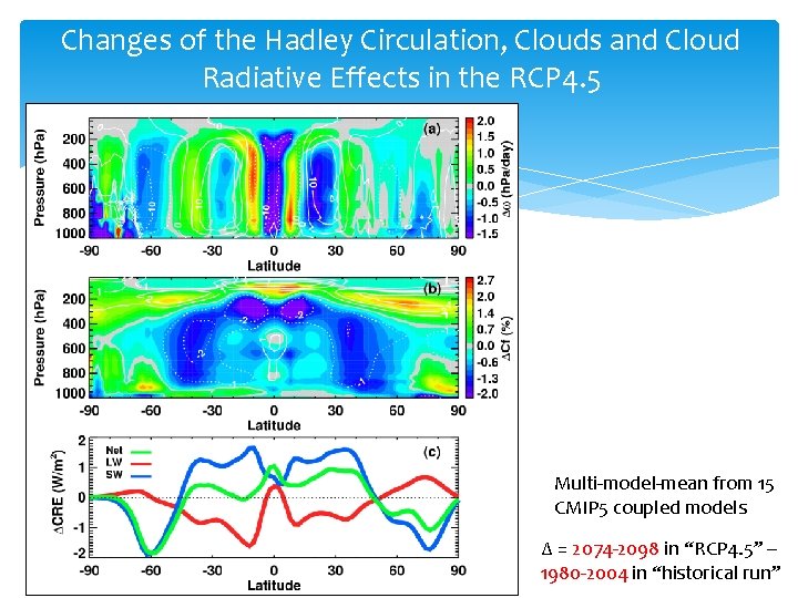 High Climate Sensitivity Suggested by Satellite Observations the