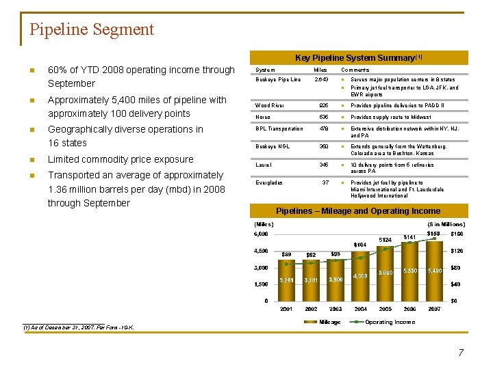 Buckeye Partners L P Wachovia Pipeline and MLP