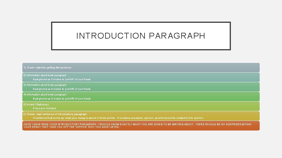 ORGANIZING THE ESSAY Outlining INTRODUCTORY PARAGRAPH BODY PARAGRAPHS