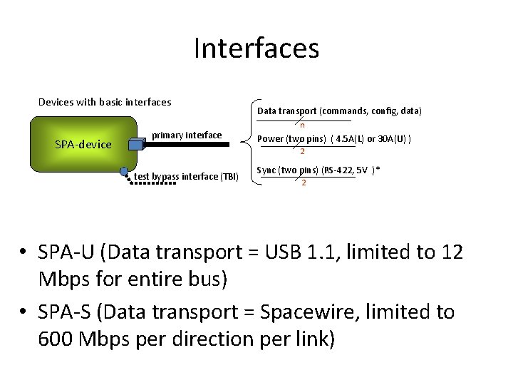 Bringing the Vision of Plugandplay to High Performance