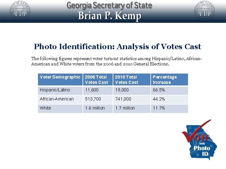 Voting with Photo Identification Photo Identification Background In
