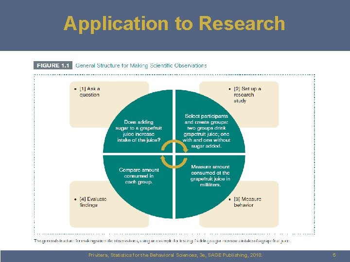 Chapter 1 Introduction to Statistics Privitera Statistics for
