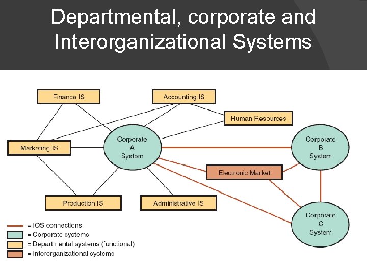 INFORMATION TECHNOLOGIES Concept and Management Information Systems ...