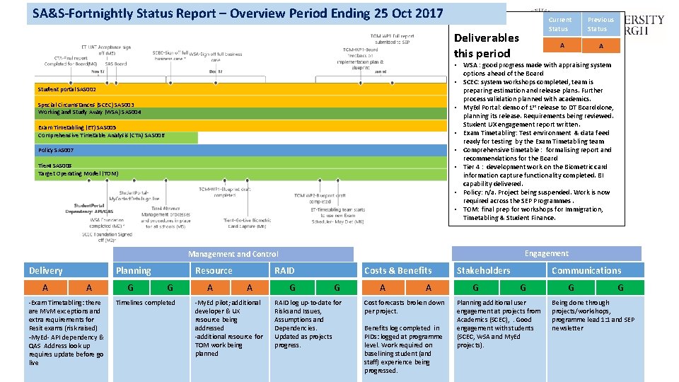 SASFortnightly Status Report Overview Period Ending 25 Oct