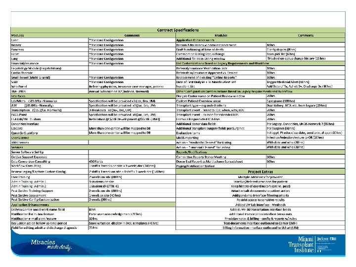 OTTR The Transplant Business Objectives Introduction Change management