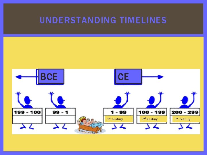 THE AGE OF EXPLORATION 1400 1700 UNDERSTANDING TIMELINES