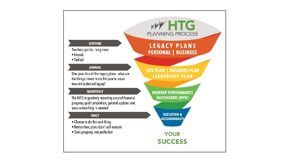 LEADERSHIP PLAN PART OF HTGS 4 PLANS MODEL
