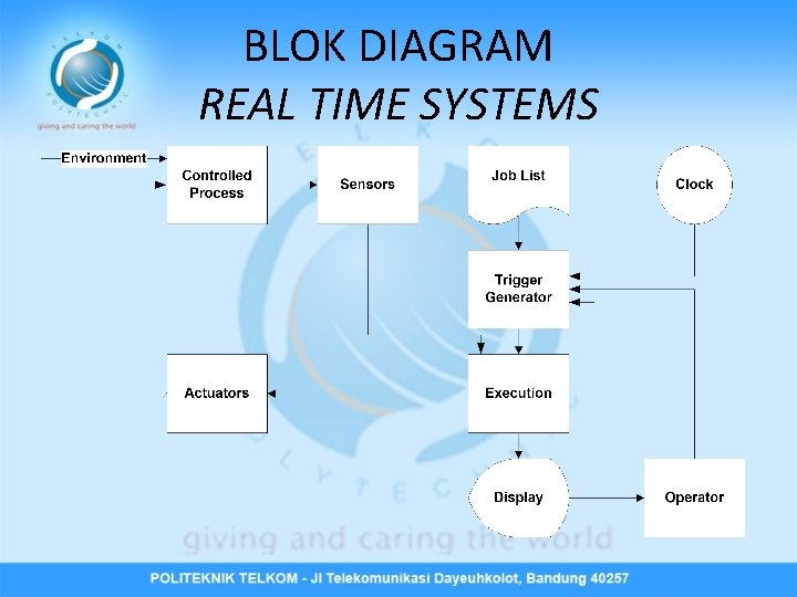 Real Time Systems Tujuan Mahasiswa memahami pengertian Real