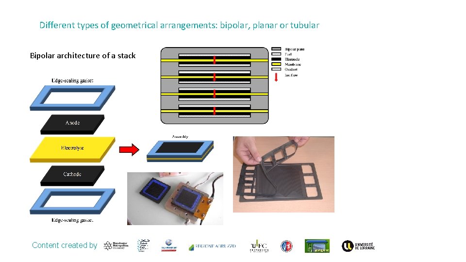 Technologies Student Powerpoint Content created by Partner logo