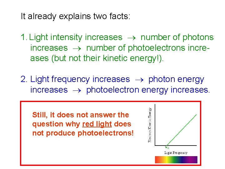 Photoelectric effect and the dual nature of light