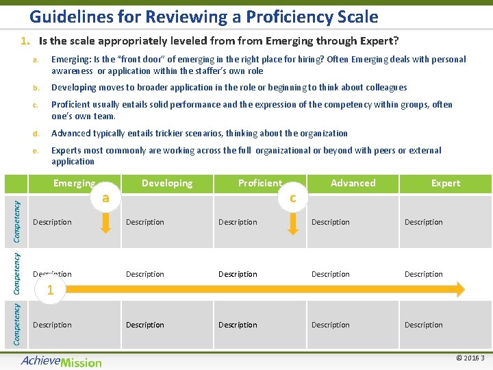 ORG LOGO Proficiency Scales Launch Date Attendees February