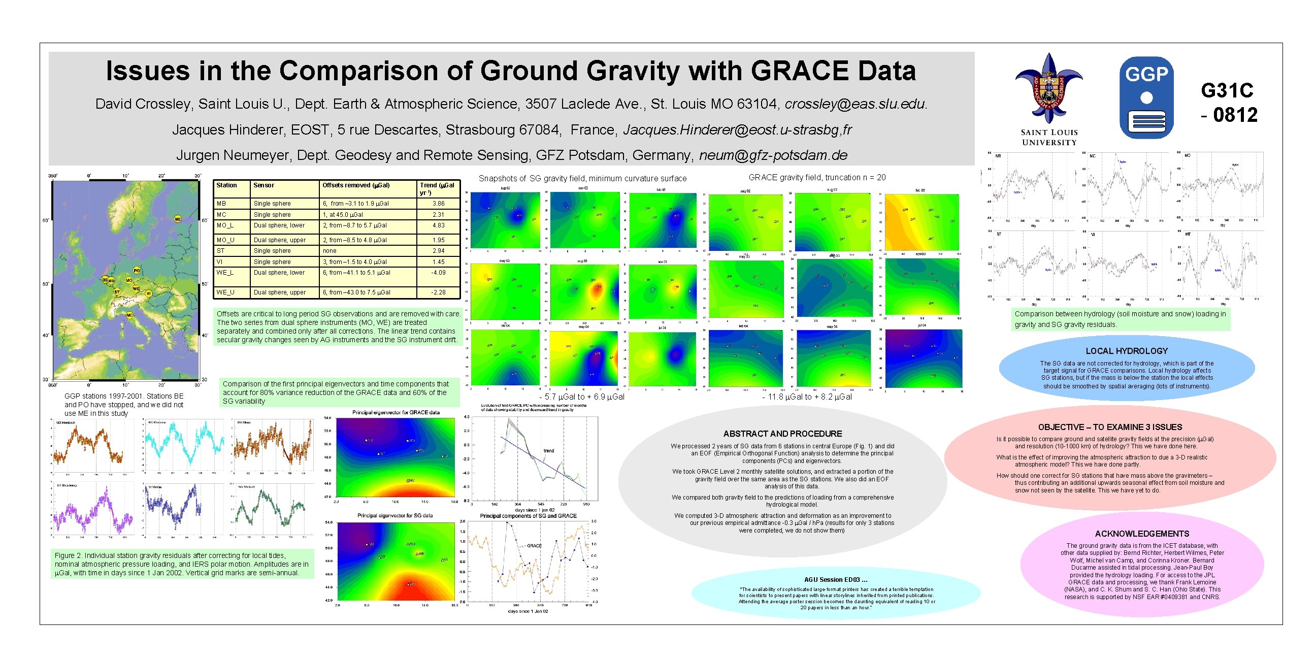 Issues in the Comparison of Ground Gravity with