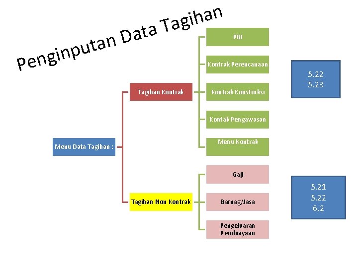 PENATAUSAHAAN BELANJA Tahapan penatausahaan pada Aplikasi Simda Keuangan