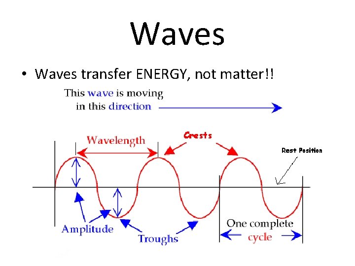 Competency Goal 3 The learner will analyze energy