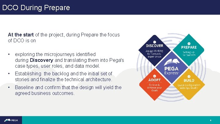 Directly Capture Objectives Definition Principles and Execution Month