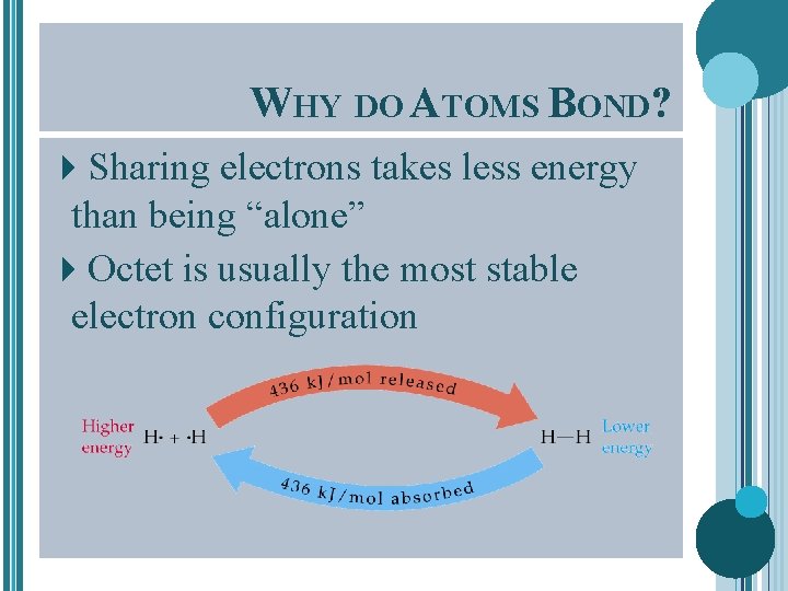Chemistry Matter and Change Chapter 8 COVALENT BONDING