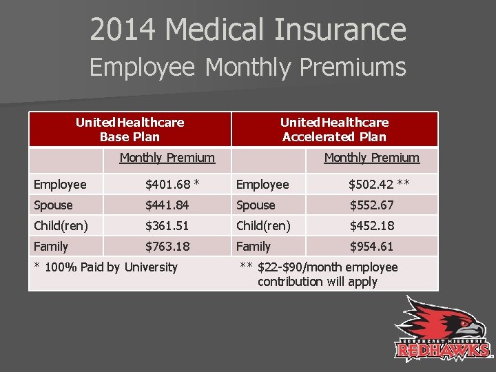 2014 Annual Benefits Open Enrollment 2014 Insurance Highlights