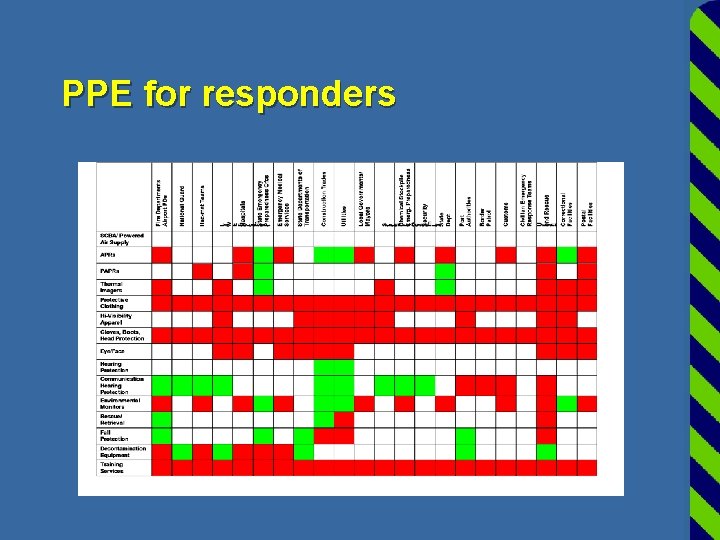 Improving Coordination and Interoperability through Standardization ...