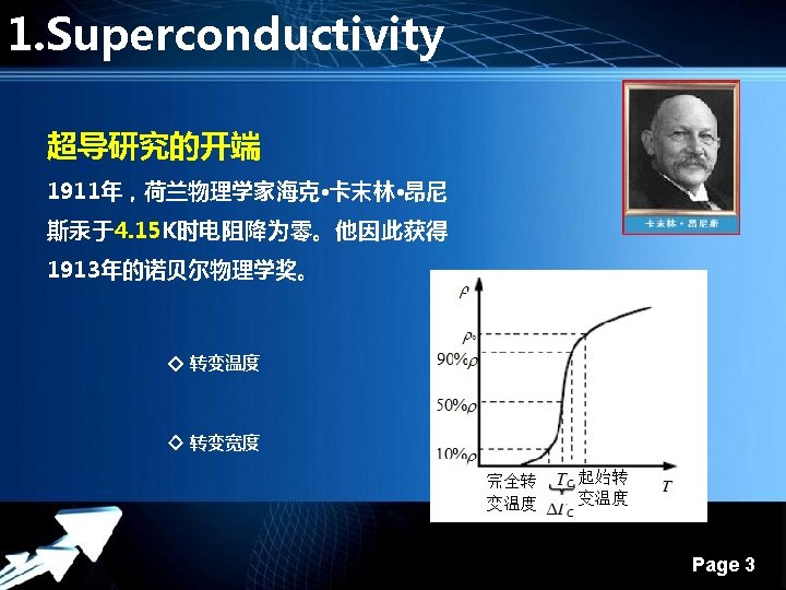 Timeline of Superconducting Materials 1987 Tc90 K YBaCuO