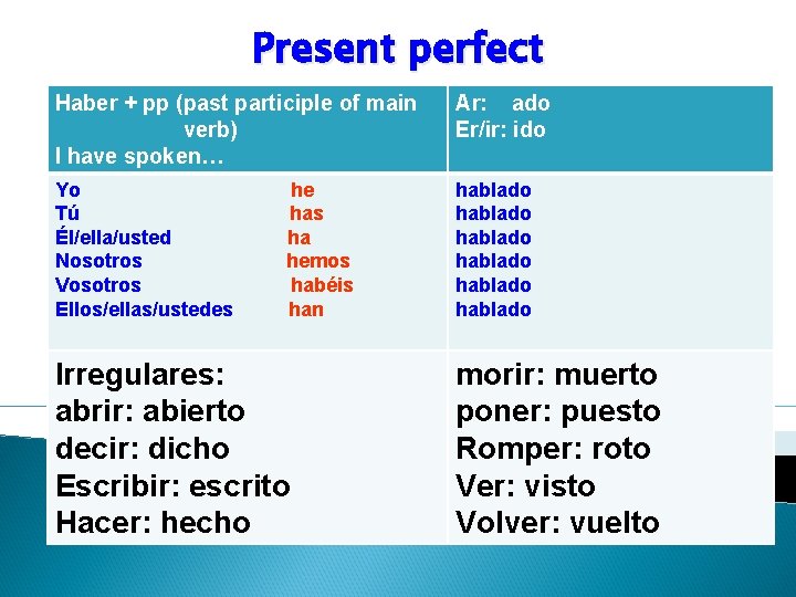 Present perfect Haber pp past participle of main