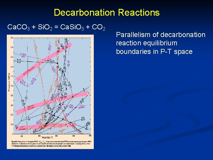 Metamorphic Reactions Phase Transformation Reactions SolidSolid Net ...