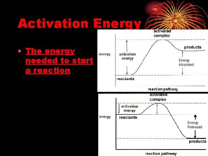 ENZYMES Chemical Reactions A process that changes a