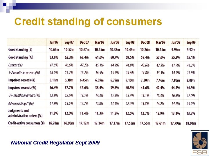 Promoting an informed nation FINANCIAL SERVICES BOARD FINANCIAL