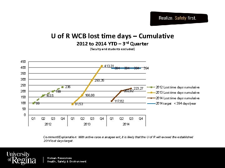 U of R WCB lost time and medical