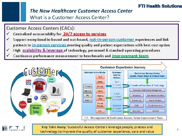 The New Healthcare Customer Access Center Driving system