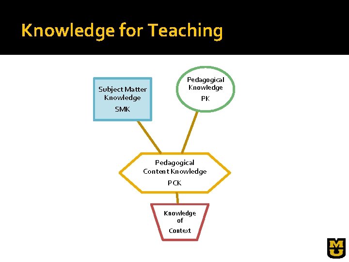Best Practices in Elementary Science Teacher Preparation Sandra