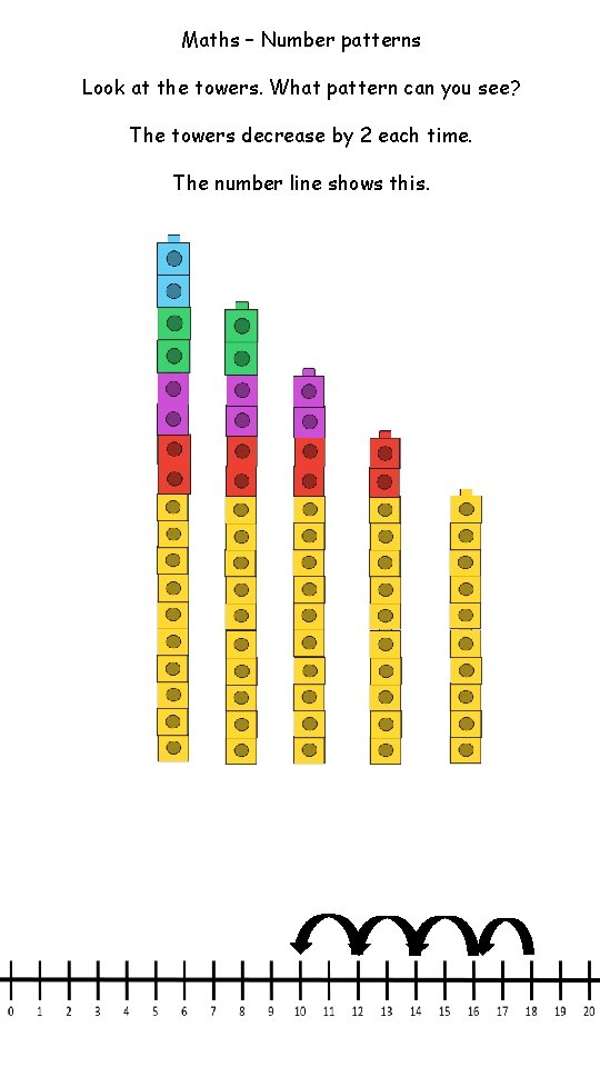 Maths Number patterns Look at the towers What
