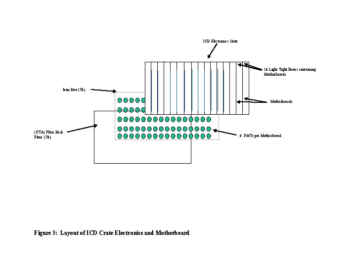 ICD Scintillator Tile Fiber Optic Cable LED Pulser