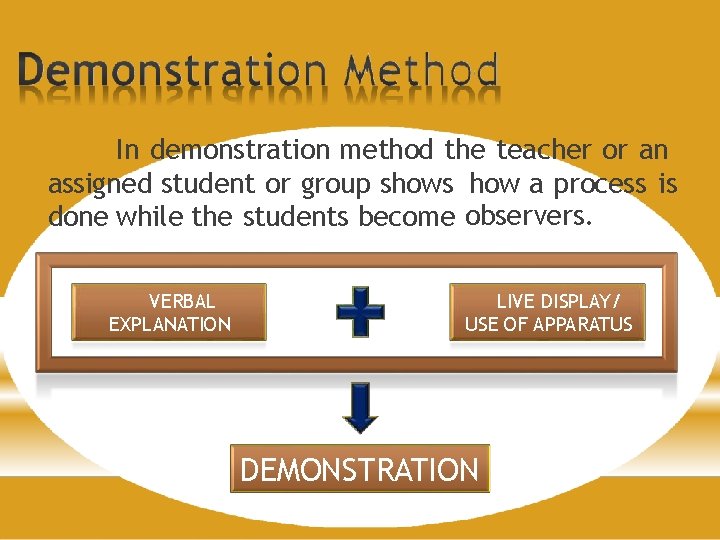 Classification of Teaching methods Demonstration method Discovery method