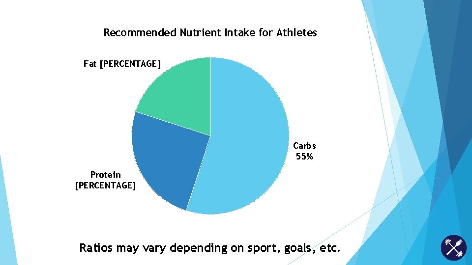 Nutrition Basics For Peak Performance What does sports