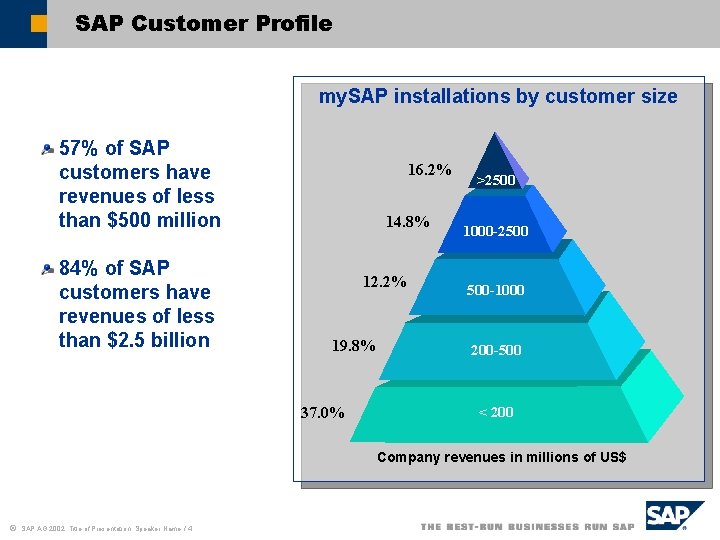 Introduction to SAP ERP Name Dr Bay Arinze