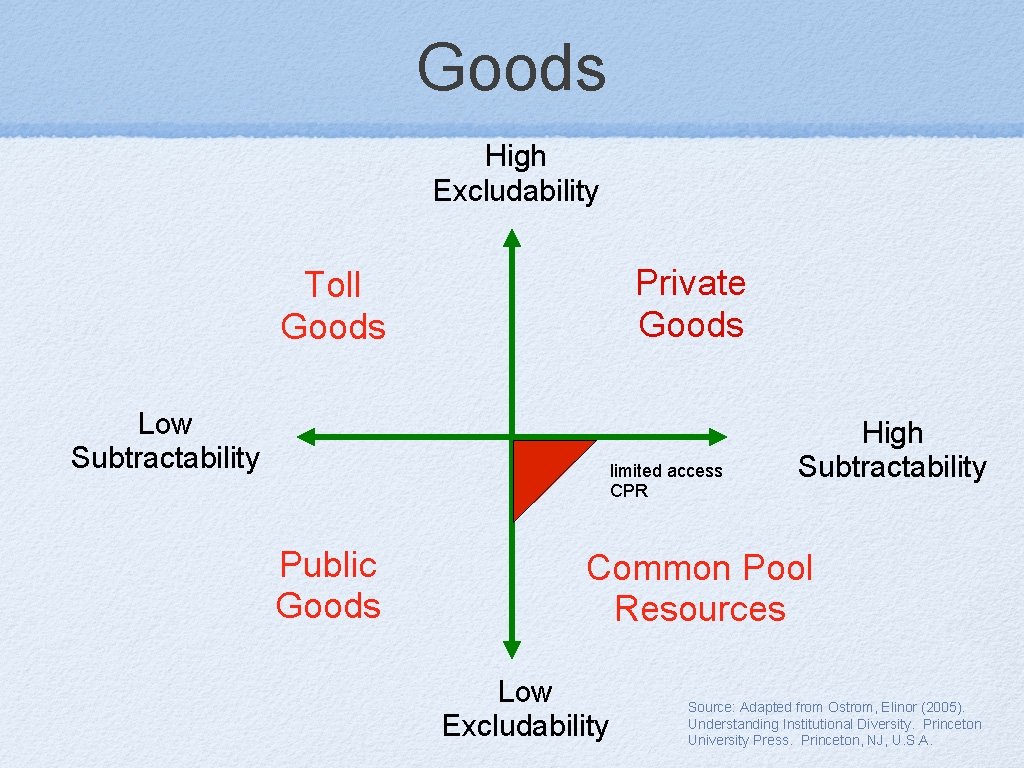 Water Allocations in the South Saskatchewan River Basin
