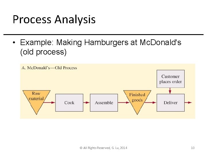 Process Analysis Guanyi Lu Learning Objectives Understand basic