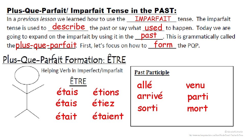 IMPARFAIT describe used past form plusqueparfait avais avait